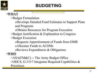 HQDA Introductory Brief to the EITF | PDF | Defense Industry | Industries