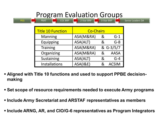 HQDA Introductory Brief to the EITF | PDF | Defense Industry | Industries