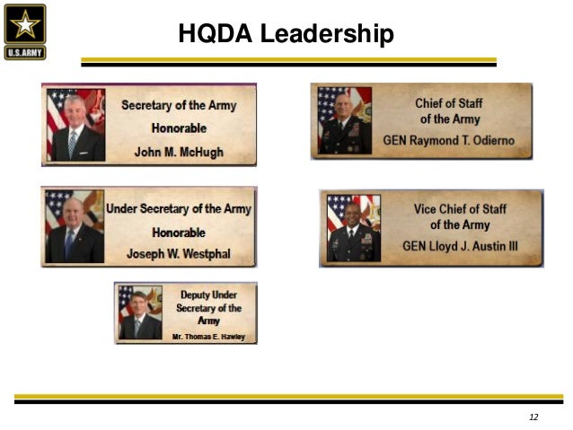 HQDA Introductory Brief to the EITF