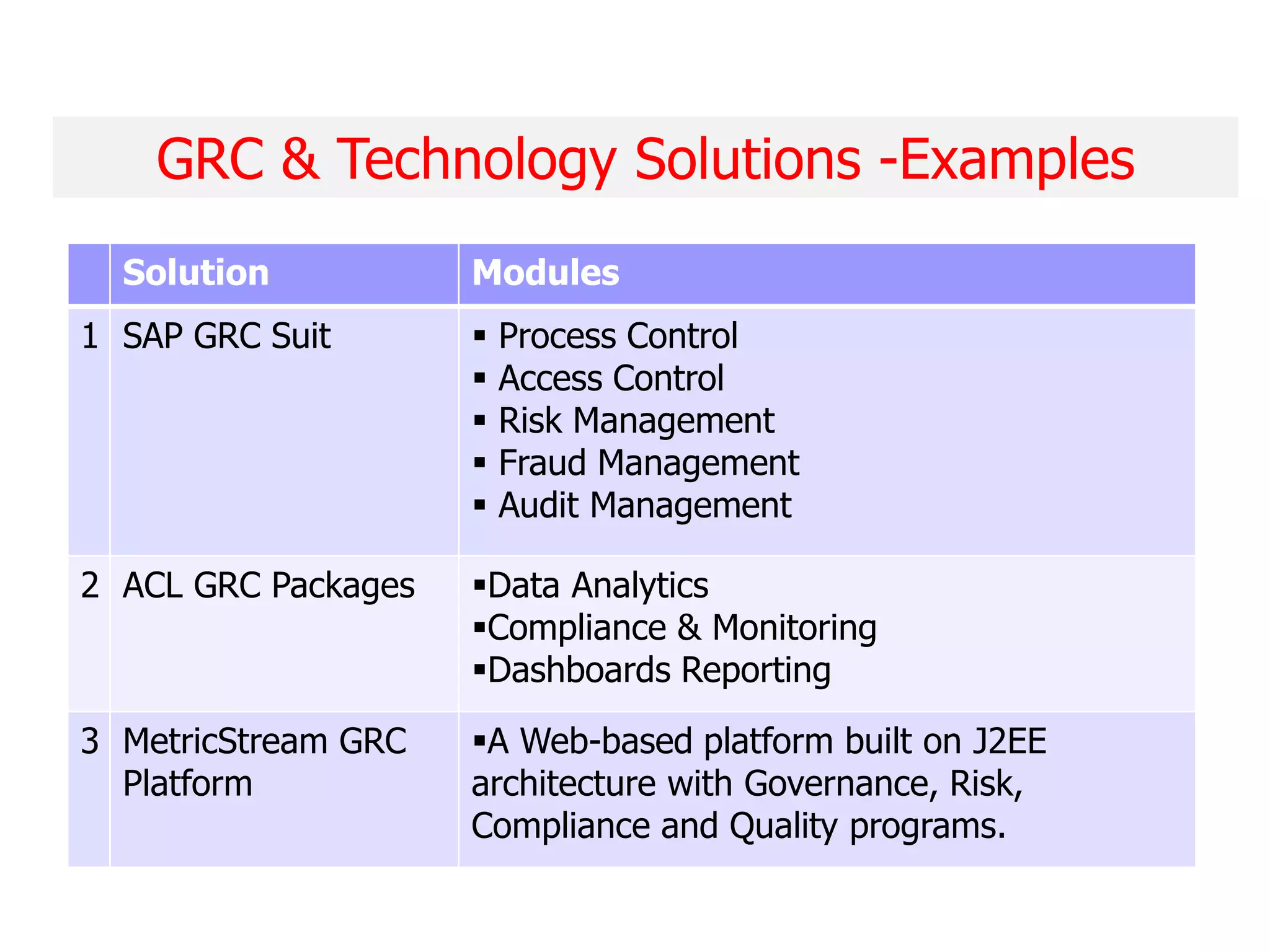 GRC - Isaca Training 16.9.2014