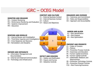 GRC - Isaca Training 16.9.2014