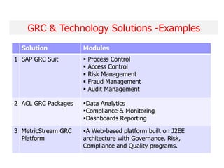 GRC - Isaca Training 16.9.2014