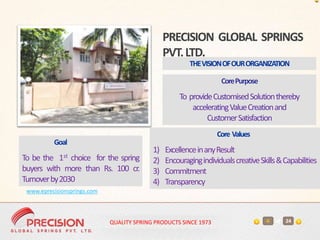 PRECISION GLOBAL SPRINGS PPT - | PPT