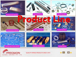 PRECISION GLOBAL SPRINGS PPT - | PPT