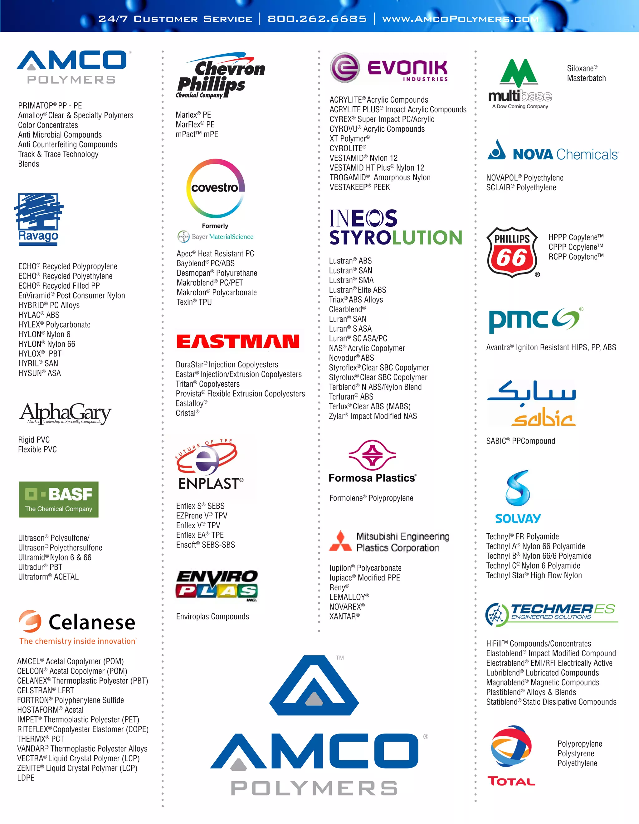 Amco Line Card | PDF