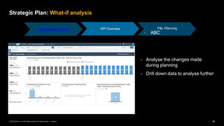 856969_sap_moritz_220524_SAP_Integrated_Financial_Planning_SBN_Moritz ...