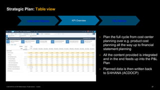856969_sap_moritz_220524_SAP_Integrated_Financial_Planning_SBN_Moritz ...