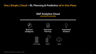 856969_sap_moritz_220524_SAP_Integrated_Financial_Planning_SBN_Moritz ...