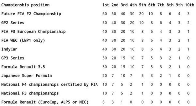 Tariffe Elettriche F1 F2 F3