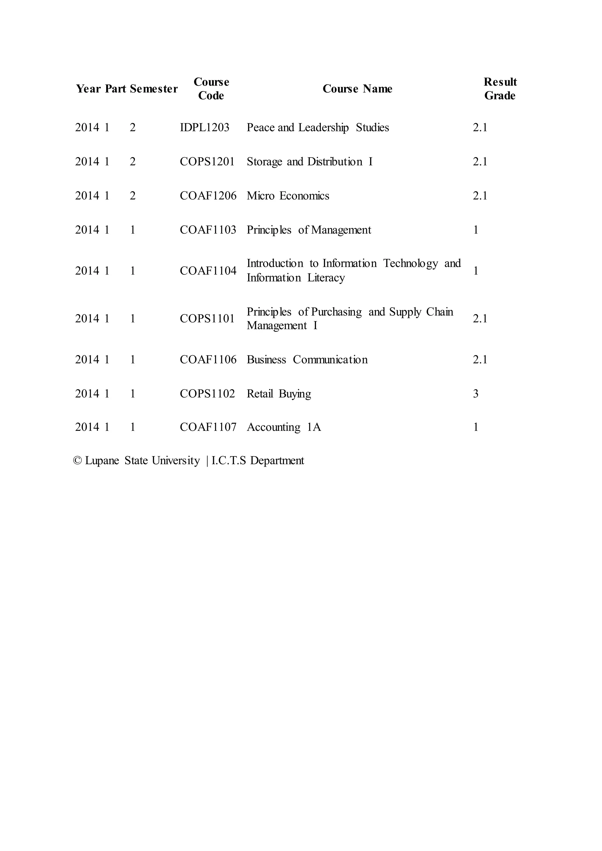 Interim Transcript LSU | DOCX