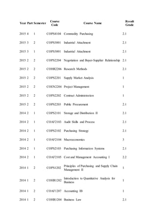 Interim Transcript LSU | DOCX