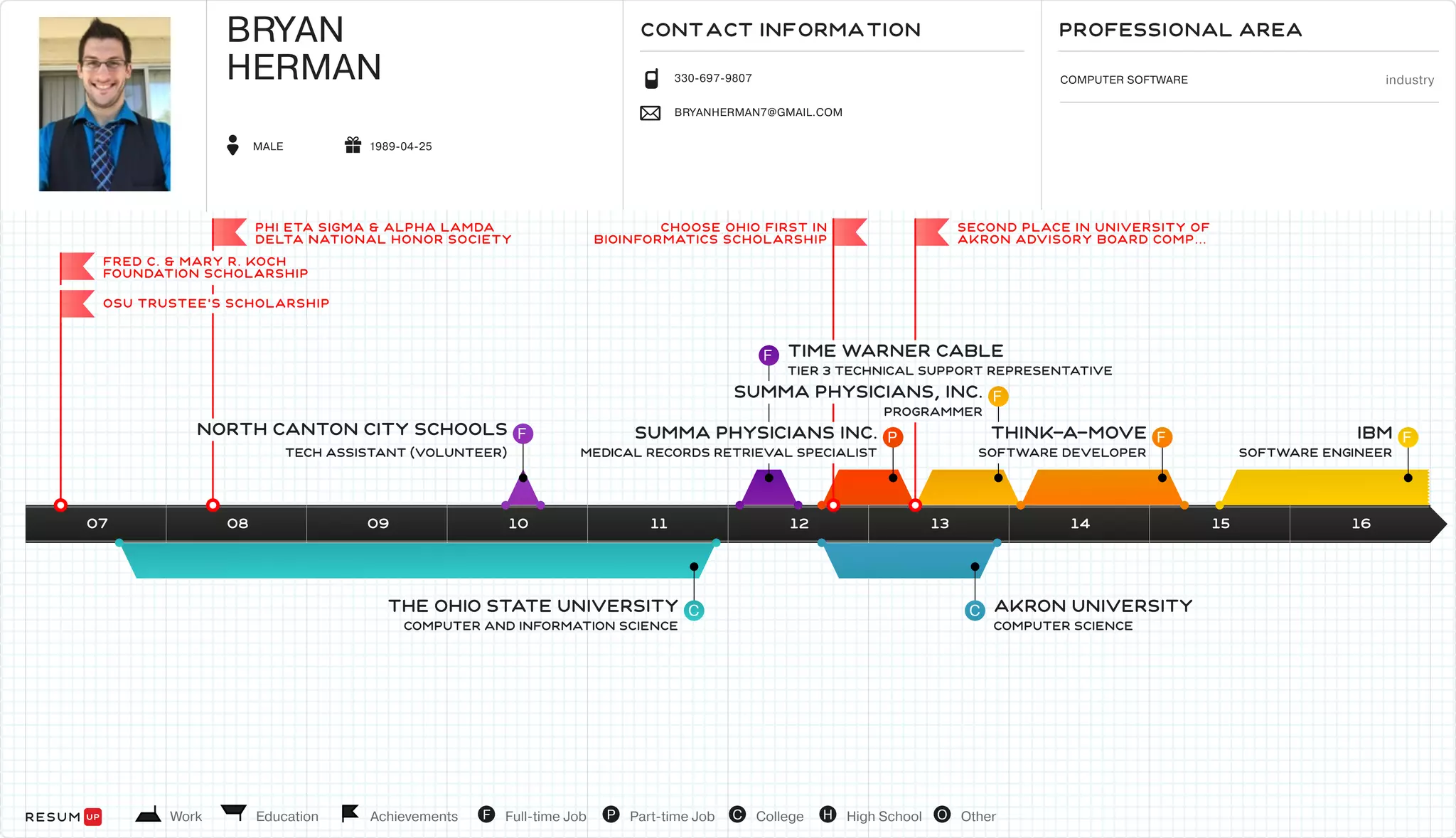 visual_infographic_resume | PDF