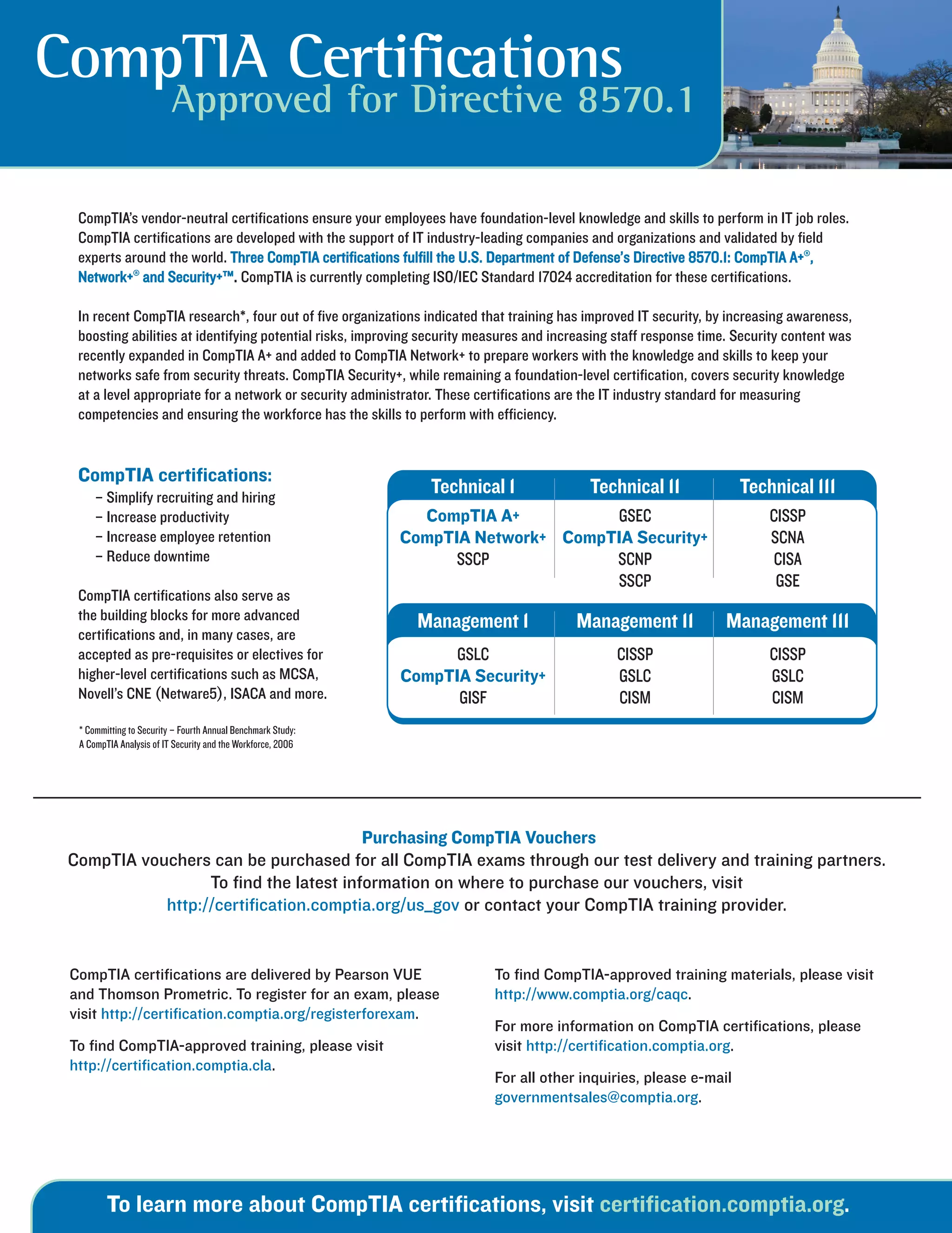 CompTIA Certifications Approved for Directive 8570.1 | PDF