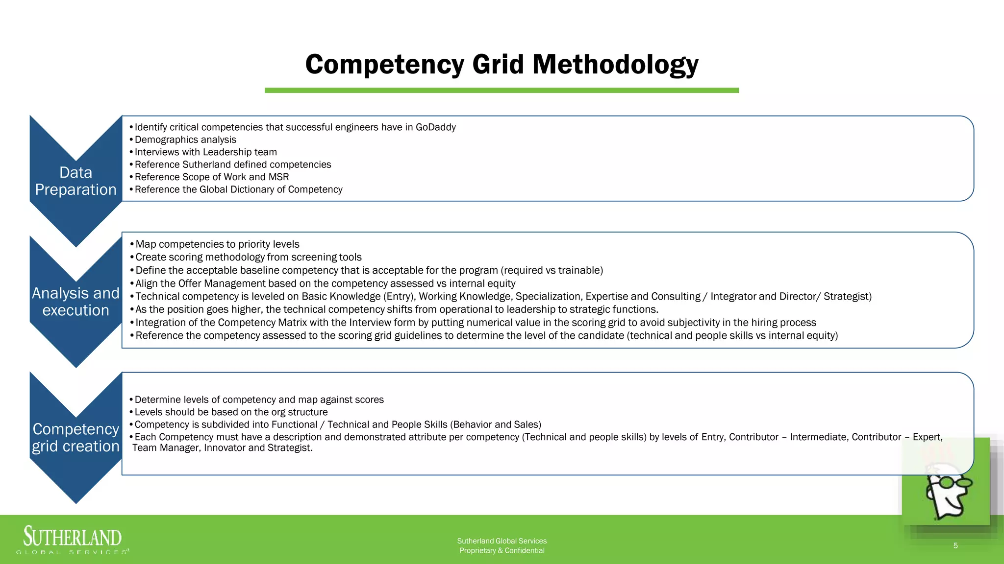 Competency Matrix Presentation v2 | PPTX