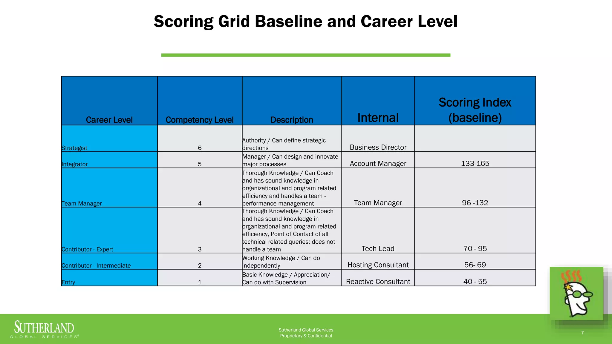 Competency Matrix Presentation v2 | PPTX