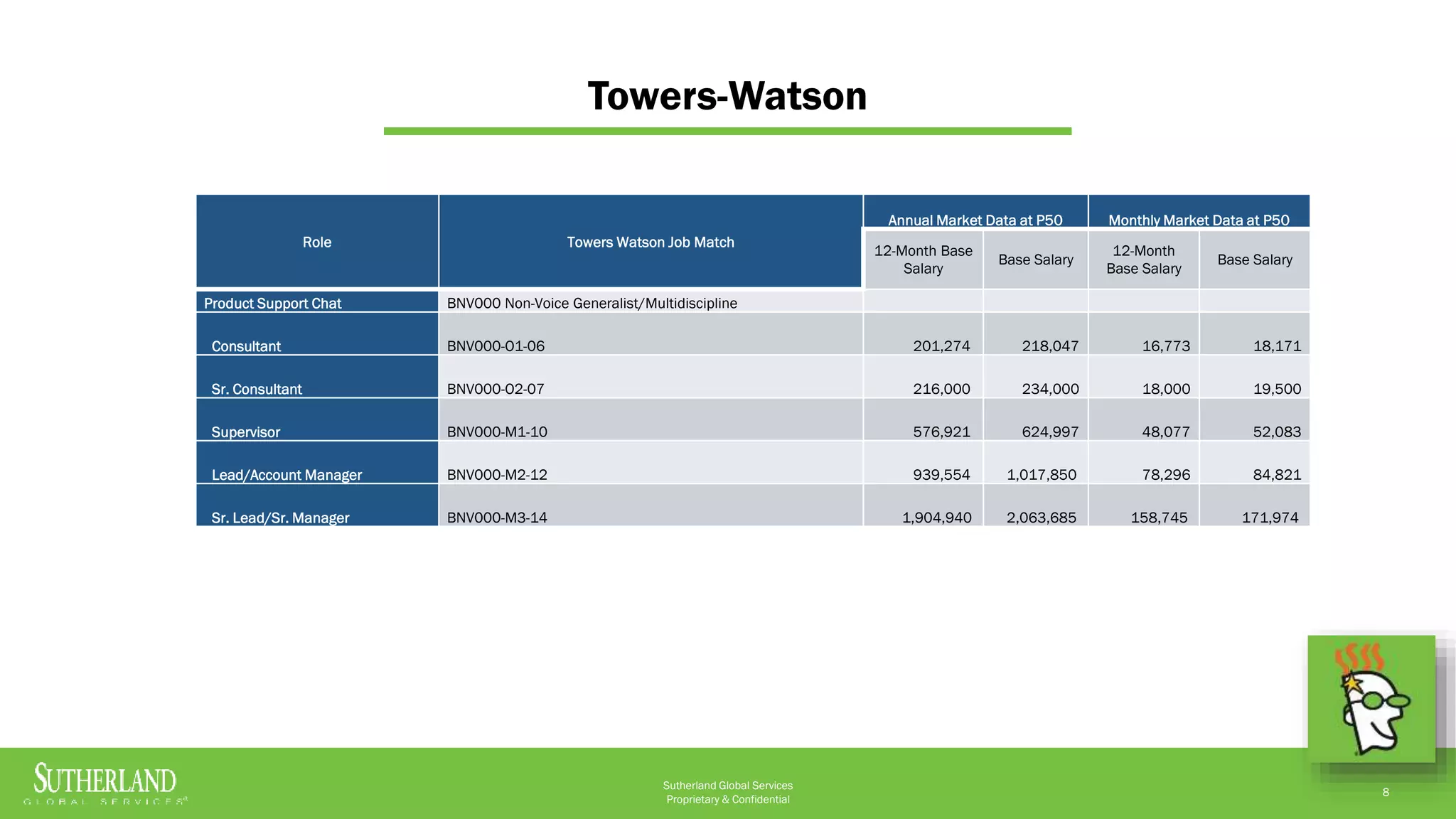 Competency Matrix Presentation v2 | PPTX