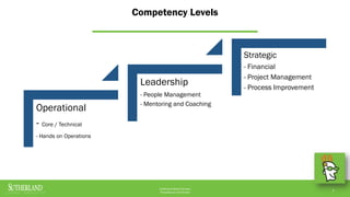 Competency Matrix Presentation v2 | PPTX