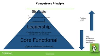 Competency Matrix Presentation v2 | PPTX