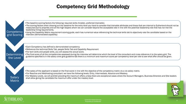 Competency Matrix Presentation v2 | PPTX