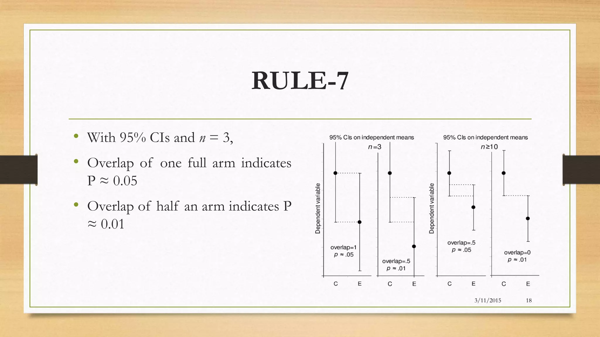 Error Bars in experimental biology | PPTX