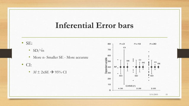 Error Bars in experimental biology | PPT