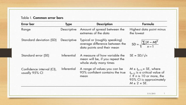 Error Bars in experimental biology | PPT