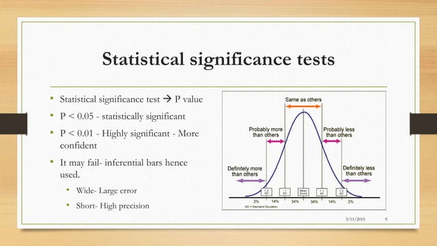 Error Bars in experimental biology | PPT