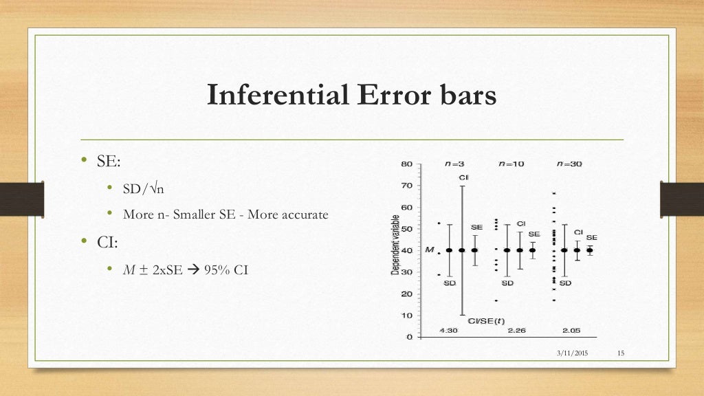 Error Bars in experimental biology