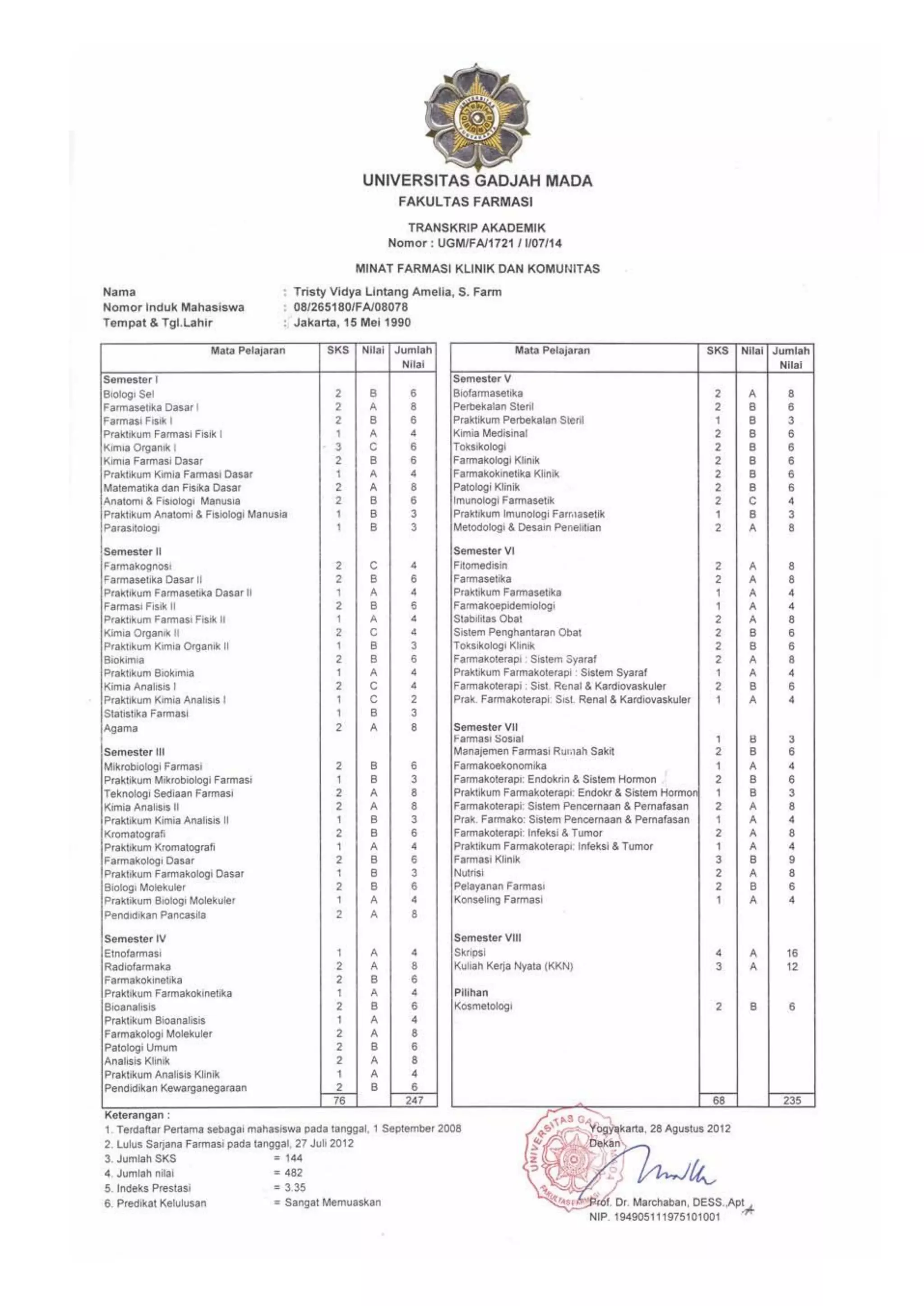 IJAZAH DAN TRANSKRIP S2, PROFESI, S1 TRISTY VIDYA LINTANG AMELIA | PDF