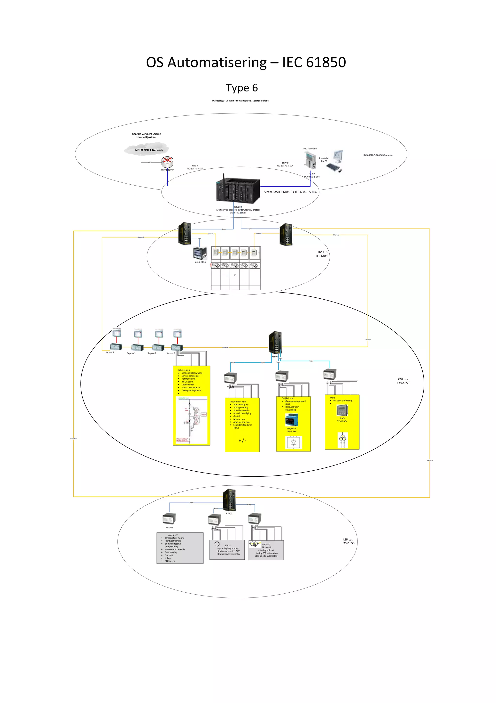 Visio-Type 6 topology (IEC 61850) | PDF