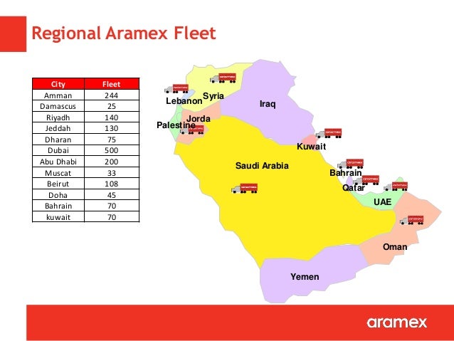 Aramex Presentation