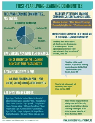 First-Year Living-Learning Communities | PDF