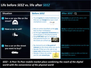 seez_intro | PPTX