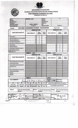 Qualification Docs | PDF