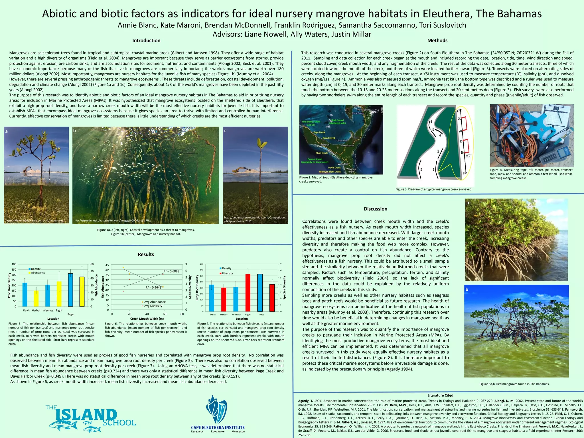 Flats Ecology Research Poster | PDF