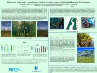 Flats Ecology Research Poster | PDF