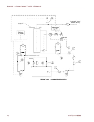 INSTRUMENTATION AND PROCESS CONTROL - BOILER CONTROL | PDF