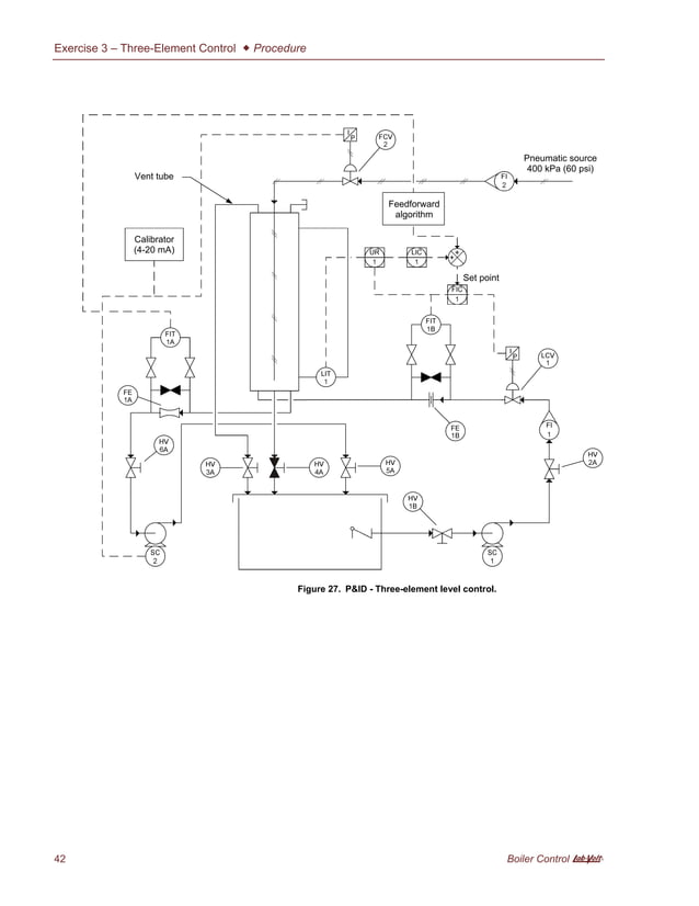 INSTRUMENTATION AND PROCESS CONTROL - BOILER CONTROL | PDF