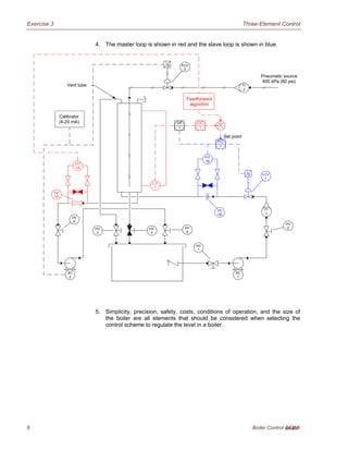 INSTRUMENTATION AND PROCESS CONTROL - BOILER CONTROL | PDF