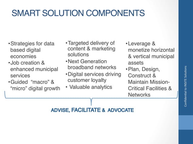 INSITE_SMARTSOLUTIONSv1[1] | PPT