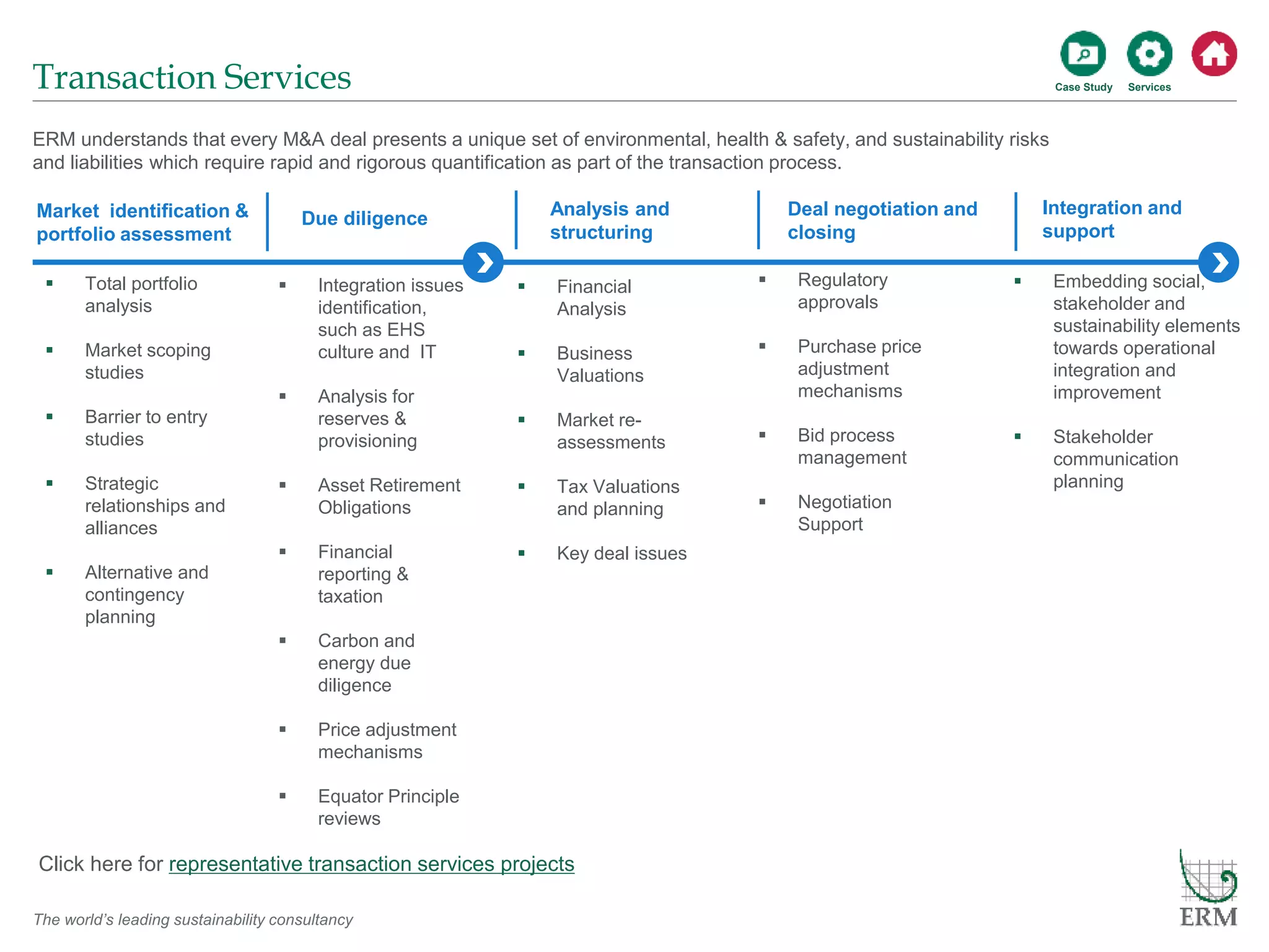 ERM - Global Company Presentation Slides (revised) | PPTX