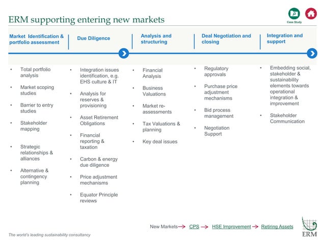 ERM - Global Company Presentation Slides (revised) | PPTX
