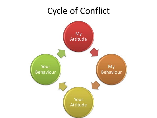 Emotional Intelligence