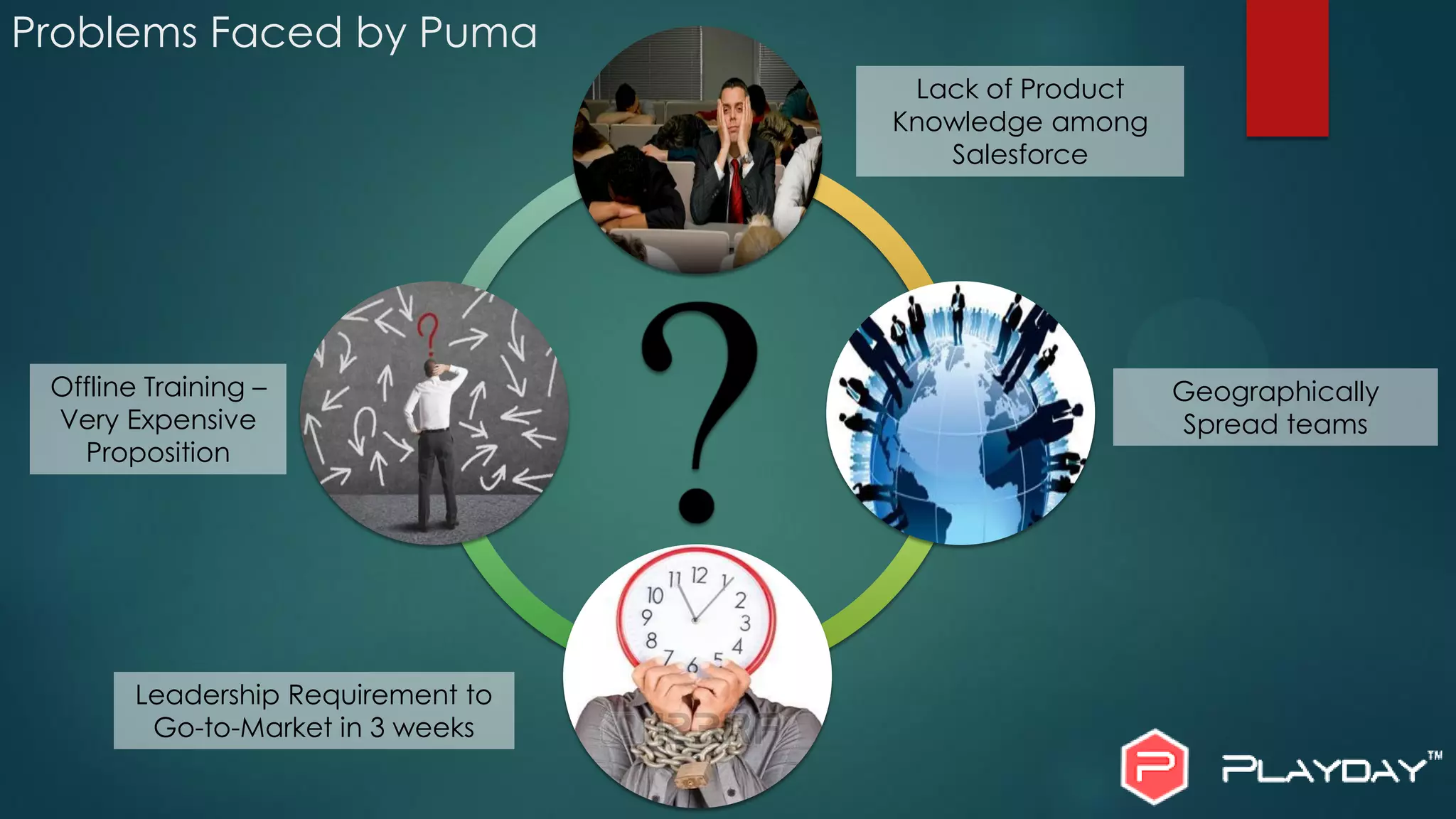 Puma – Case Study on Product Knowledge | PDF | Technology & Computing