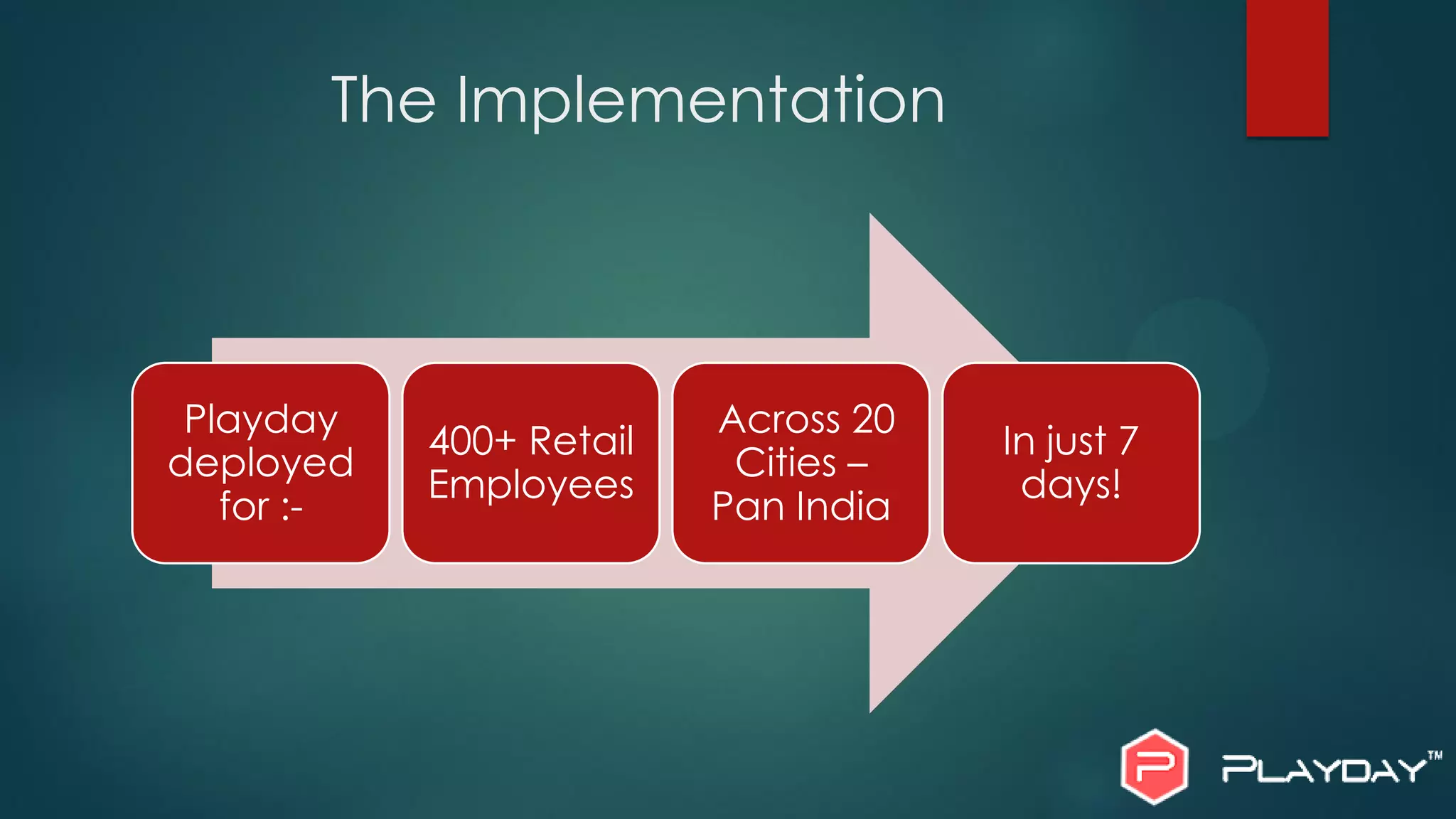 Puma – Case Study on Product Knowledge | PDF | Technology & Computing