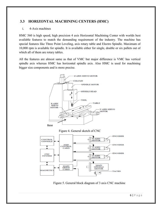 Internship Report_Jyoti CNC Automation Pvt Ltd | PDF