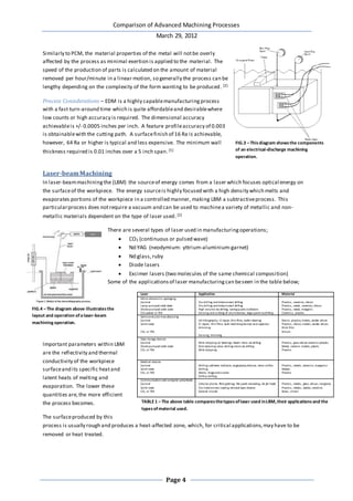 Production Techniques 2 - advanced machining techniques report | DOCX