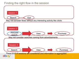 IEEE.BigData.Tutorial.2.slides | PPT