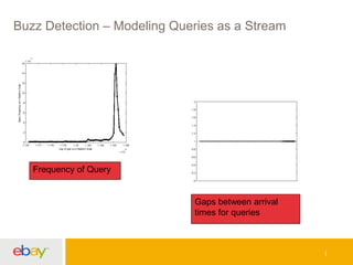 IEEE.BigData.Tutorial.2.slides | PPT