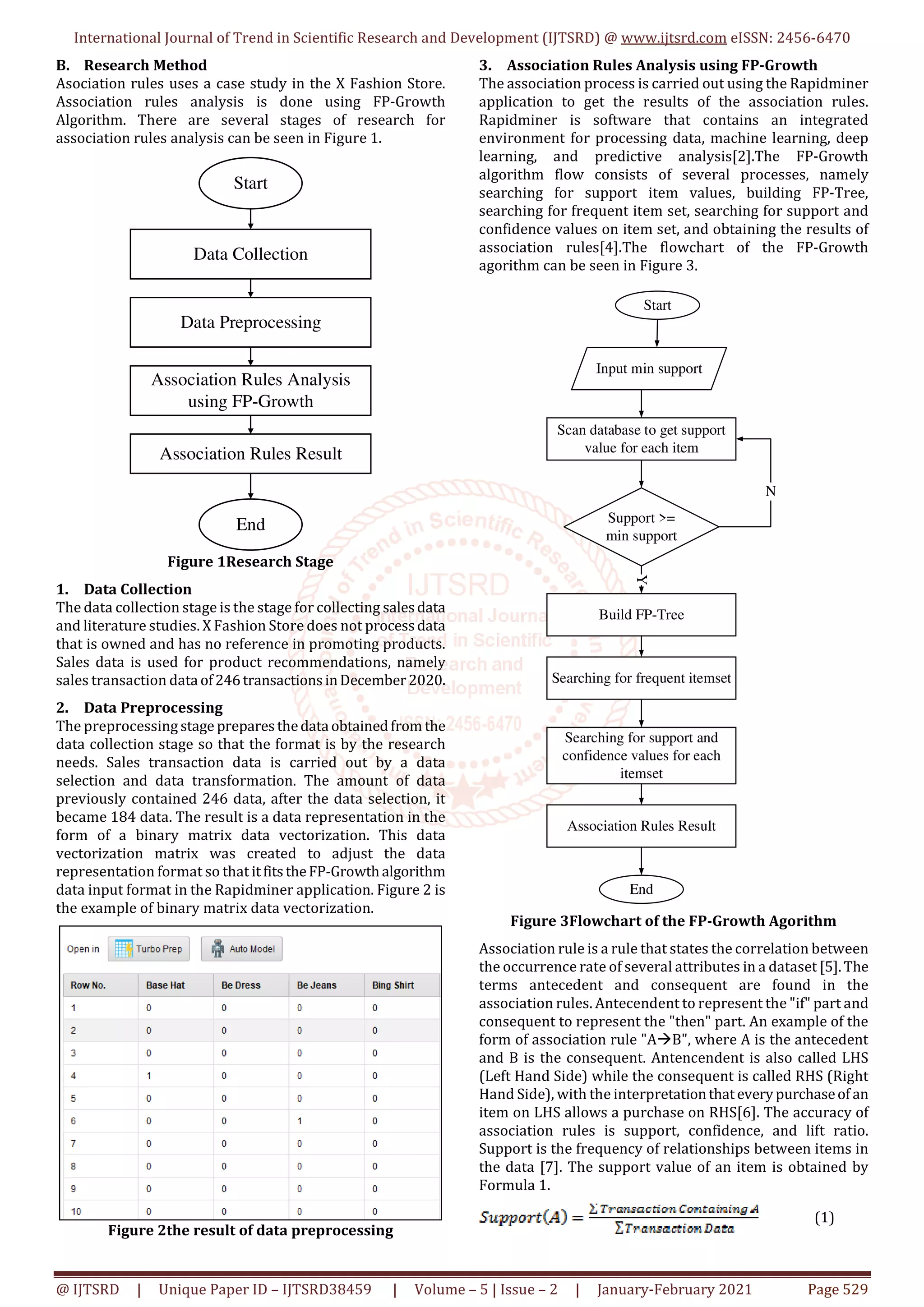 Association Rules Analysis Using Fp Growth Algorithm To Make Product